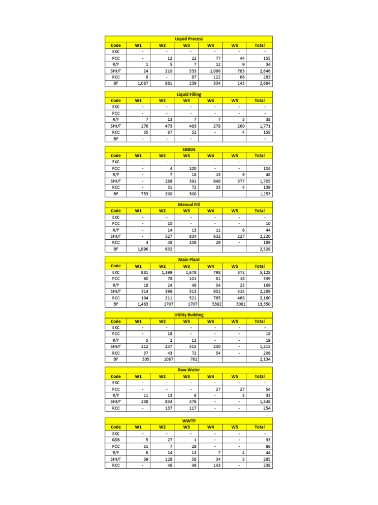 Area Wise Plan | PDF