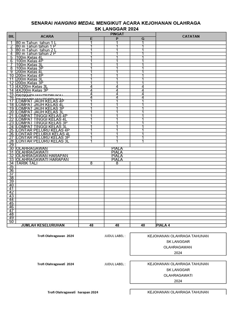 Senarai Pingat Mengikut Acara | PDF
