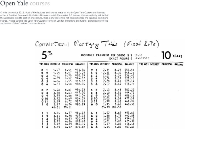 Lect 10 Real Estates | PDF