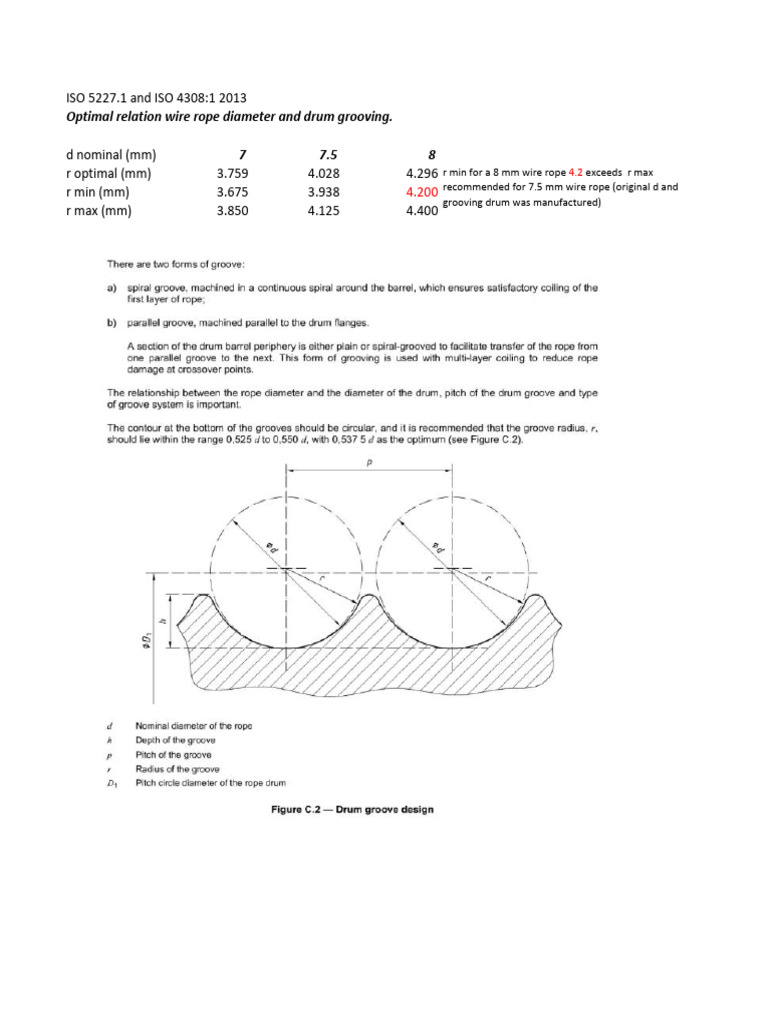 Single layer grooving drums | PDF