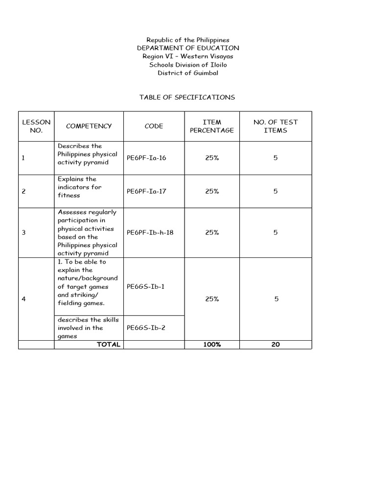 Physical Education Test Specs for Grade 6 | PDF | Physical Fitness | Heart
