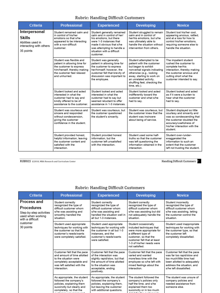 Rubric for Managing Difficult Customers | PDF | Psychological Concepts ...