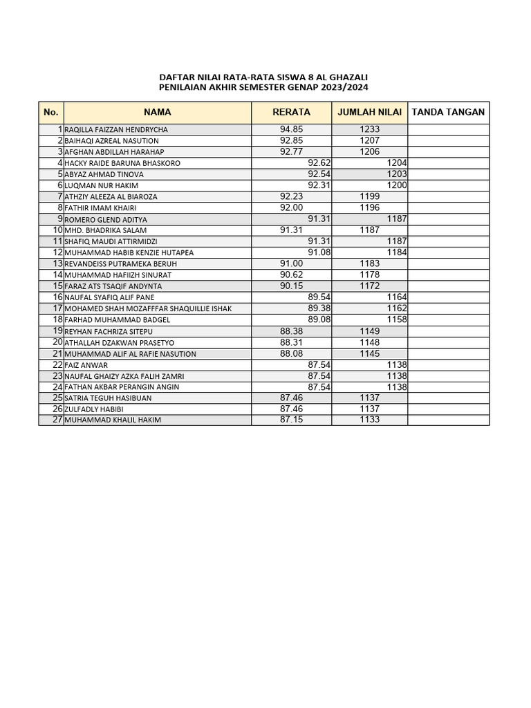 Rank 8B Al Ghazali Naik Kelas | PDF