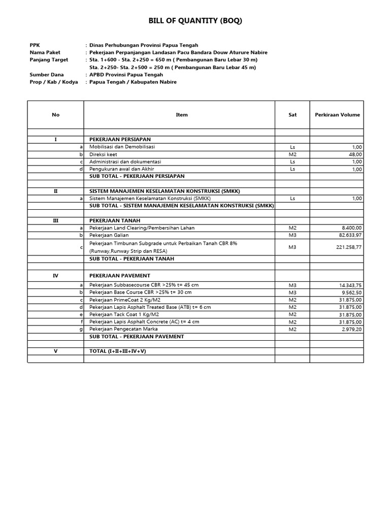 BOQ Pembangunan Landasan Pacu Bandara Nabire Baru | PDF