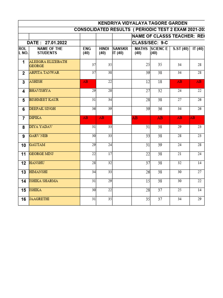 9C Pt2consolidate 2021 22 | PDF