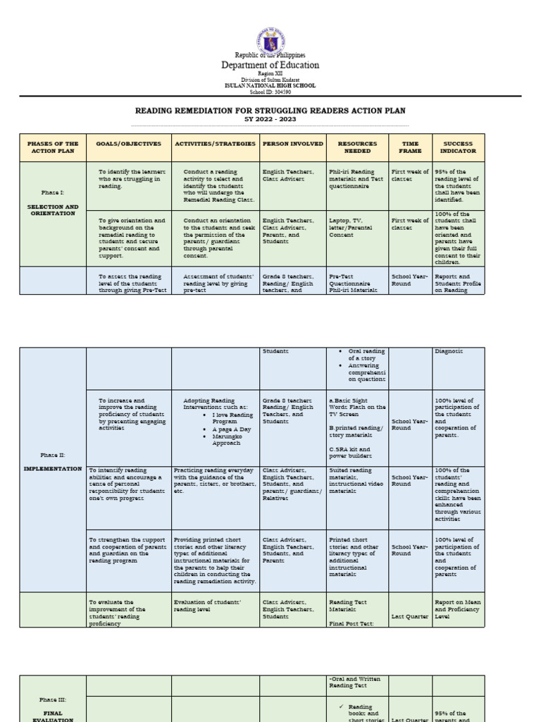 Action Plan Reading Remediation | PDF | Education Theory | Learning