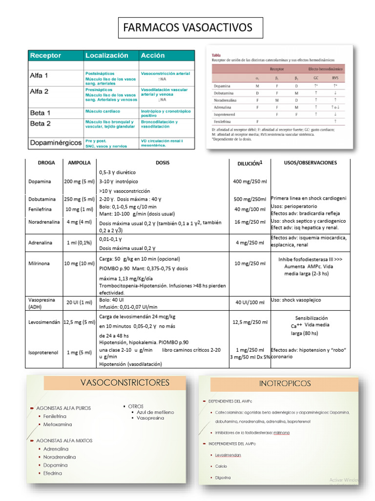 farmacos vasoactios | Descargar gratis PDF | Drogas | Sistema cardiovascular