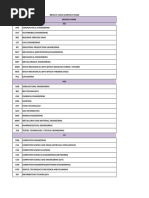 Engineering Course Codes List | PDF | Engineering | Computing