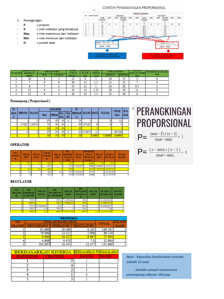 Perangkingan | PDF