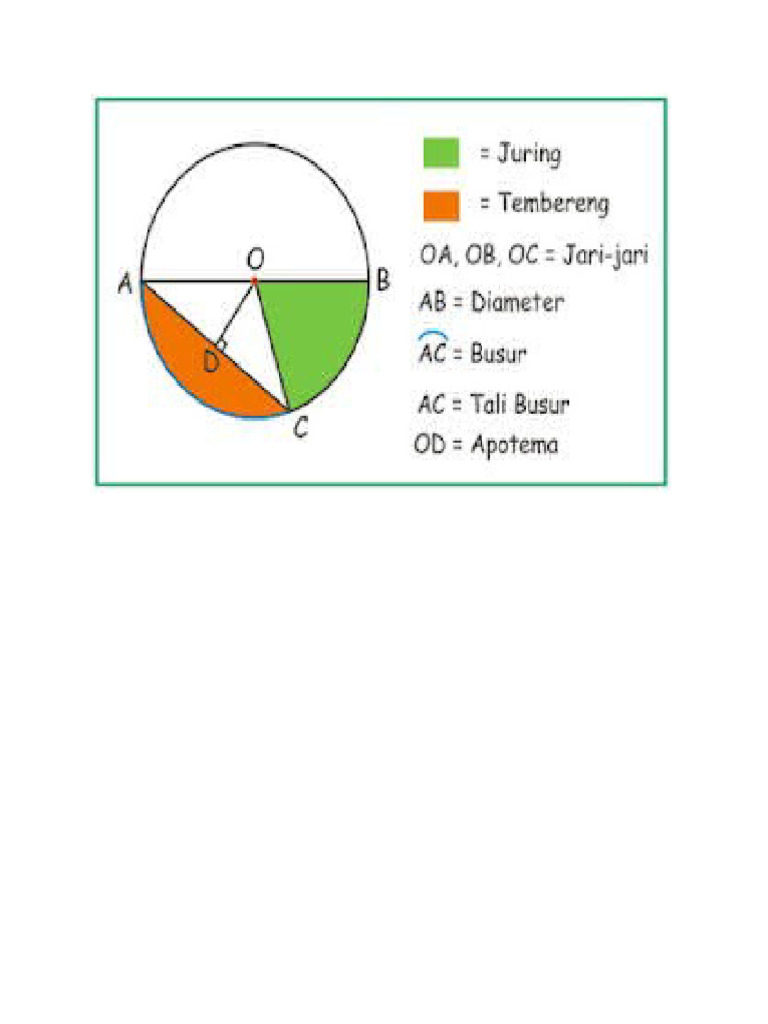 Unsur Lingkaran | PDF