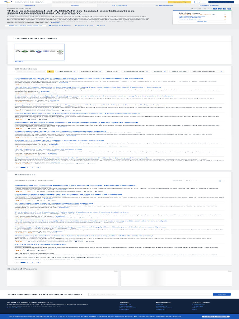 (PDF) The Potential of ASEAN in Halal Certification Implementation A Review Semantic Scholar | PDF
