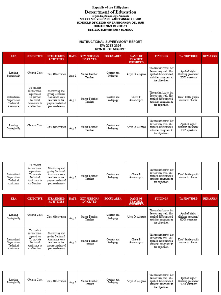 Instructional Supervisory Report | PDF | Teachers | Pedagogy