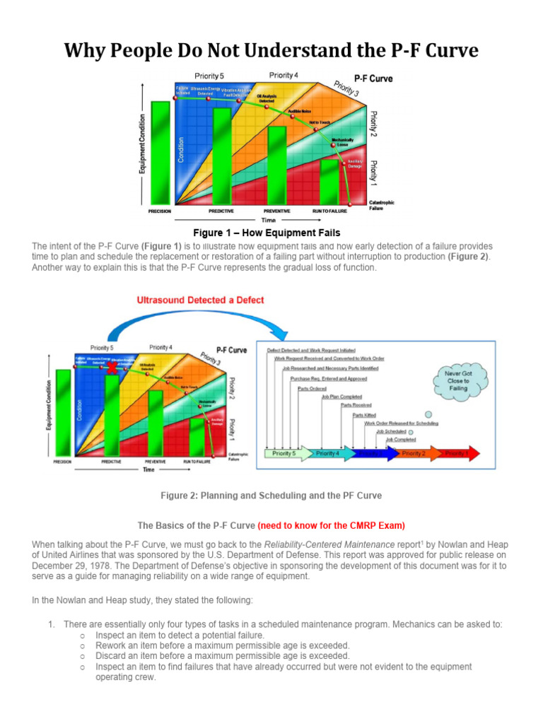 Why People Do Not Understand The PF Curve 1673669914 | PDF ...
