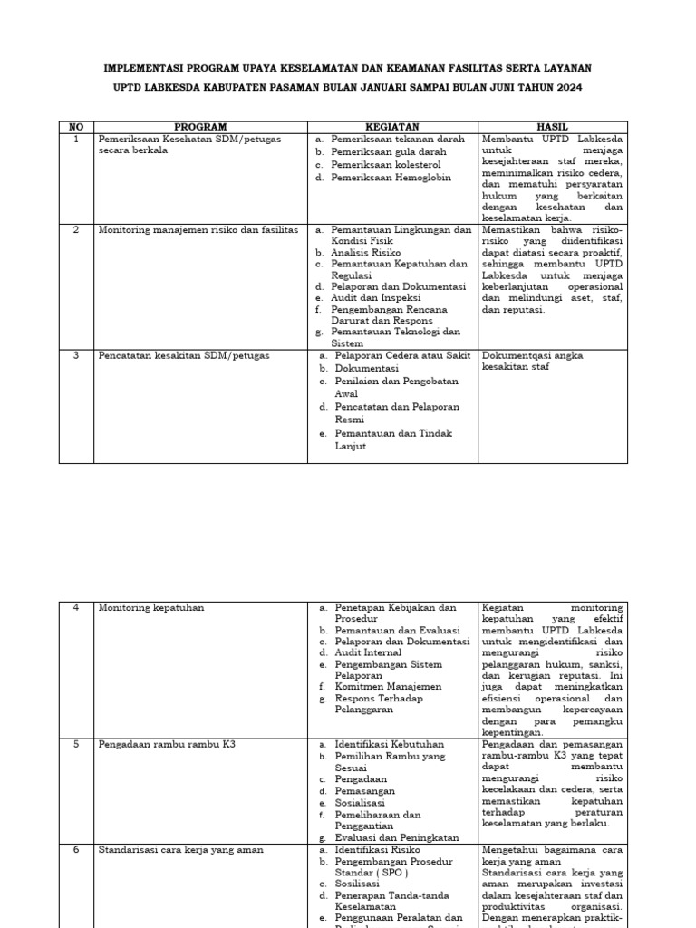 Program Keselamatan UPTD Labkesda 2024 | PDF