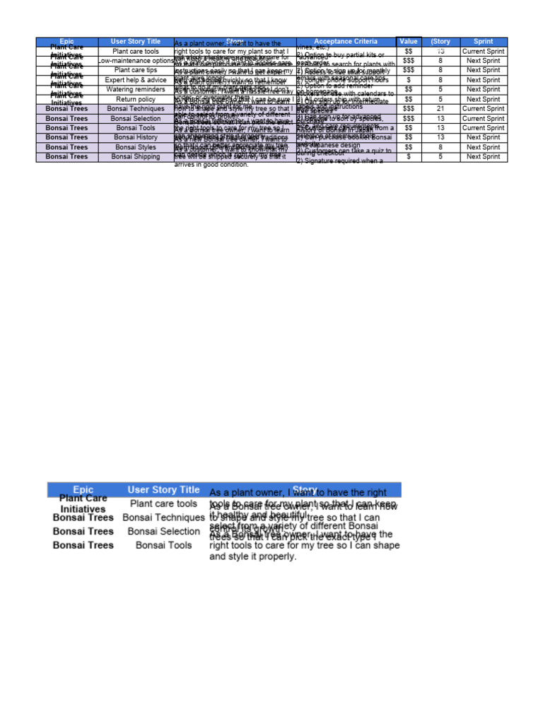 Cópia de Activity Template - Sprint Backlog | PDF | Bonsai | Trees