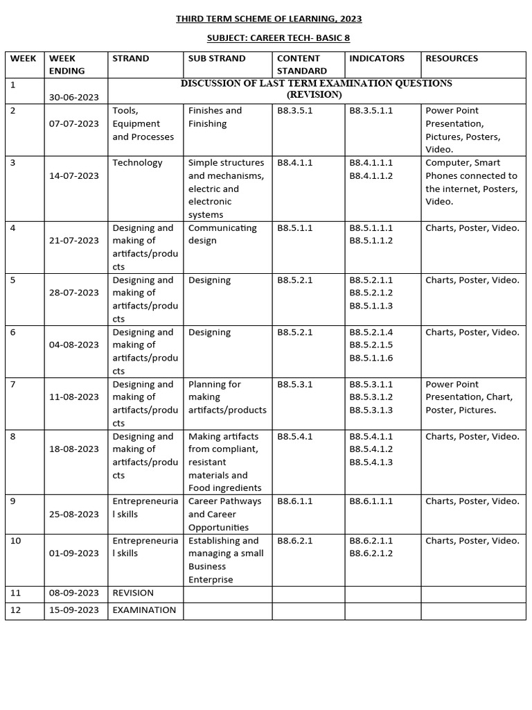 Bs8 3rd Term Career Tech Scheme | PDF | Video | Computing