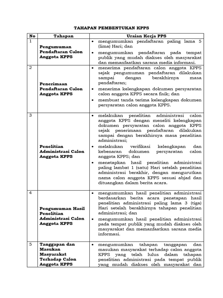 Tahapan Pembentukan KPPS | PDF | Hukum