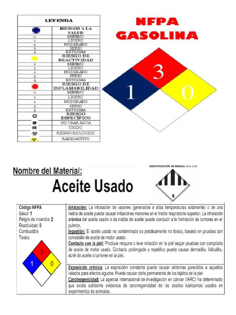 Rombo Nfpa de Gasolina y Aceite Usado | PDF