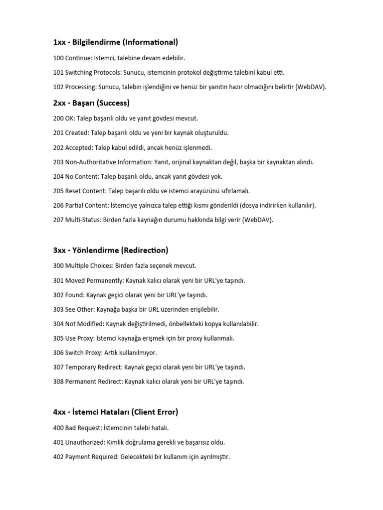 HTTP Codes | PDF HTTP Codes | PDF