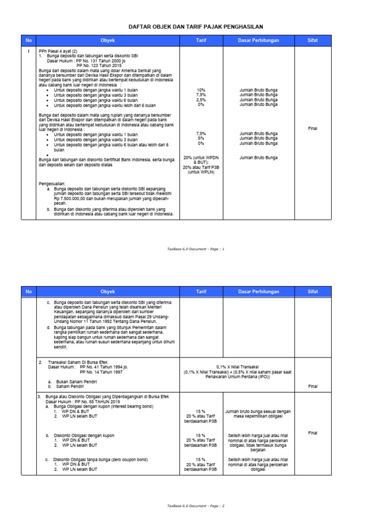 Daftar Objek Dan Tarif Pajak Penghasilan | PDF