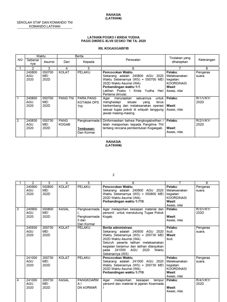 Ril Fib Ky 2020 | PDF