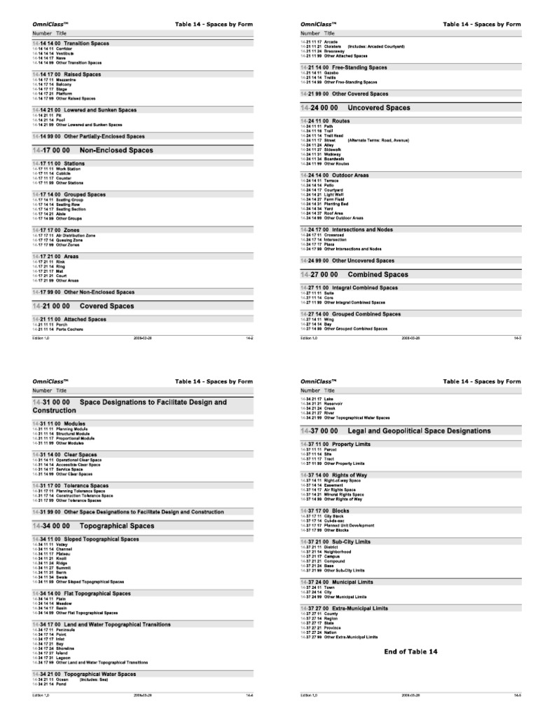 OmniClass 14 2006-03-28 | PDF | Technology & Engineering