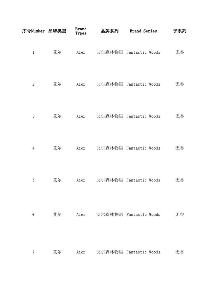 Ronsy Pet Food Brands List | PDF