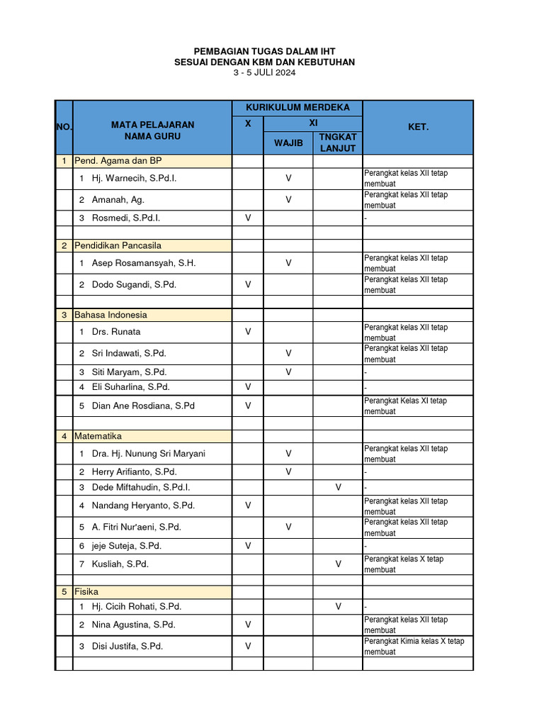 Panduan Penugasan IHT 2024 | PDF