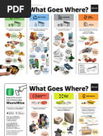 Edmonton Waste Sorting Guide | PDF | Recycling | Waste