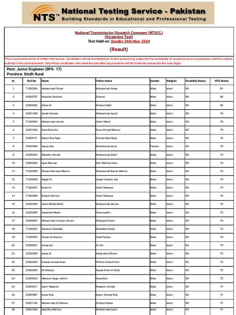 Nts Sindh Rural | PDF