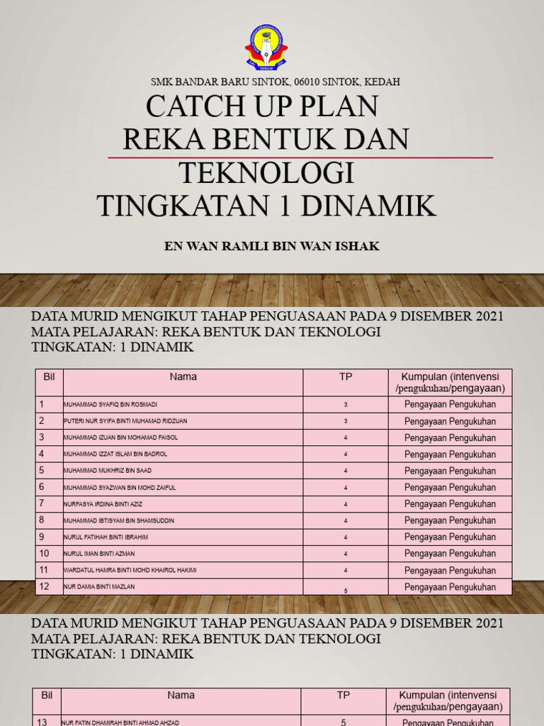 Catch Up Plan RBT 1D WAN 2021 | PDF