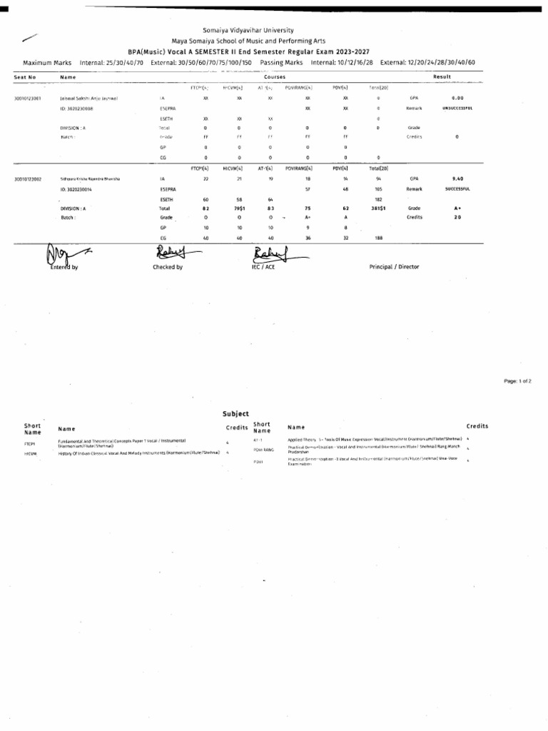 Bpa+ (Vocal) +sem +II | PDF