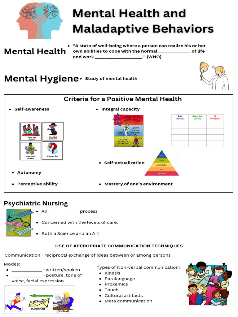 Mental Health and Maladaptive Behaviors | PDF | Mental Disorder ...