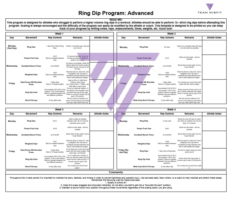 Ring Dip Program Advanced | PDF | Strength Training | Weight Training