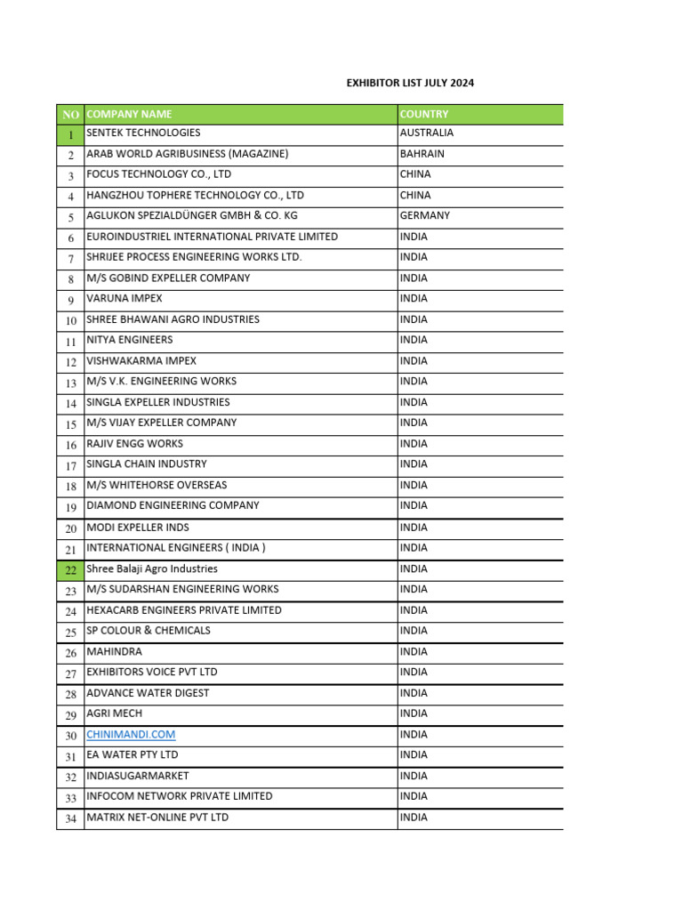 Inagritech 2024 Exhibitor List | PDF