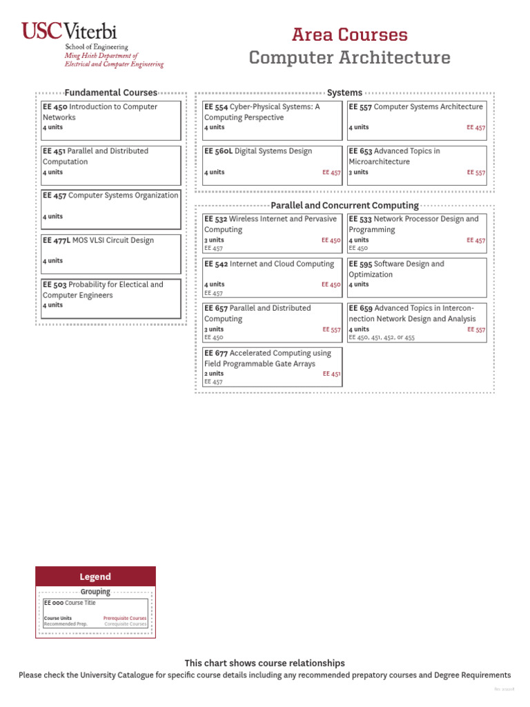 Computer Architecture 1 | PDF | Parallel Computing | Computing