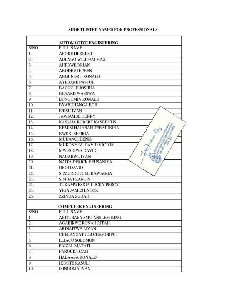 Final Shortlist of Scientist and Professional Applicants To Join Updf-3 ...