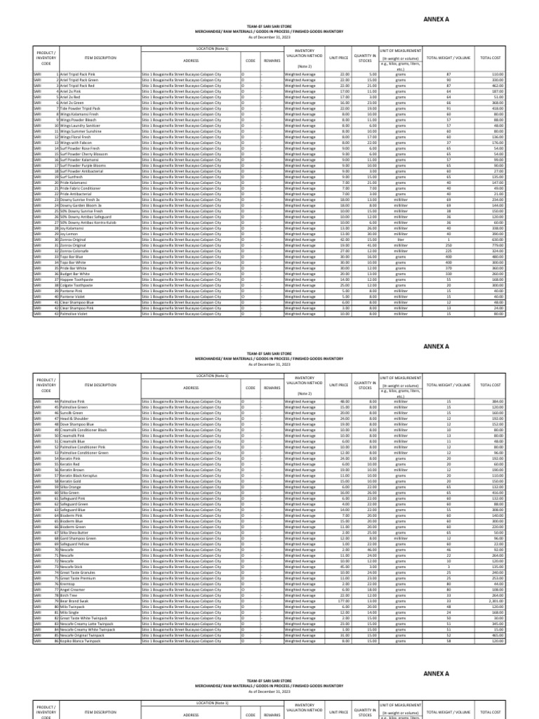 Sari-Sari Store Inventory Valuation | PDF | Inventory | Average