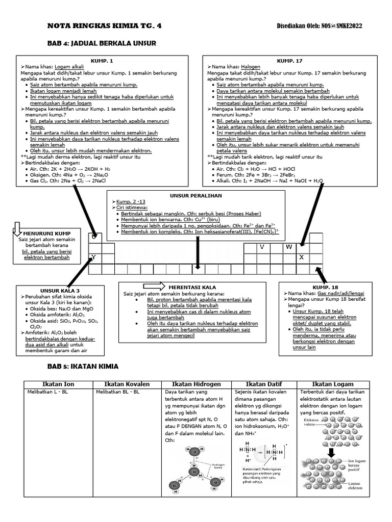 Nota Ringkas Kimia T4 Bab 4 & 5 | PDF