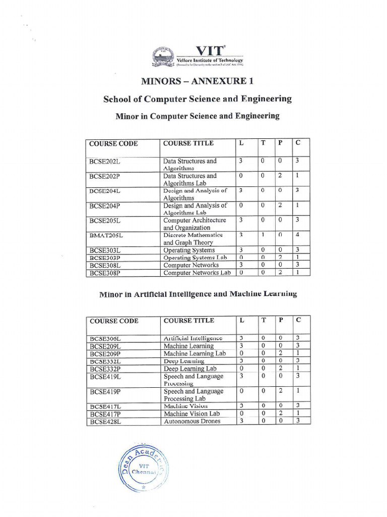 List of Minors | PDF