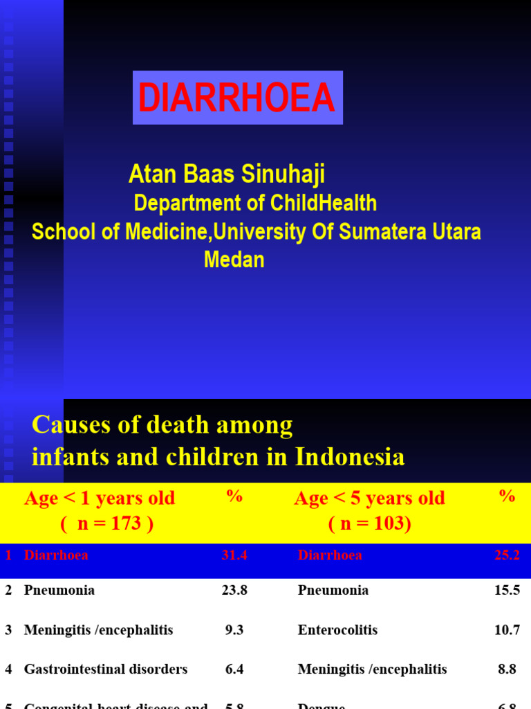 GIS1-K12 Dan K17 Diare | PDF | Diarrhea | Dehydration