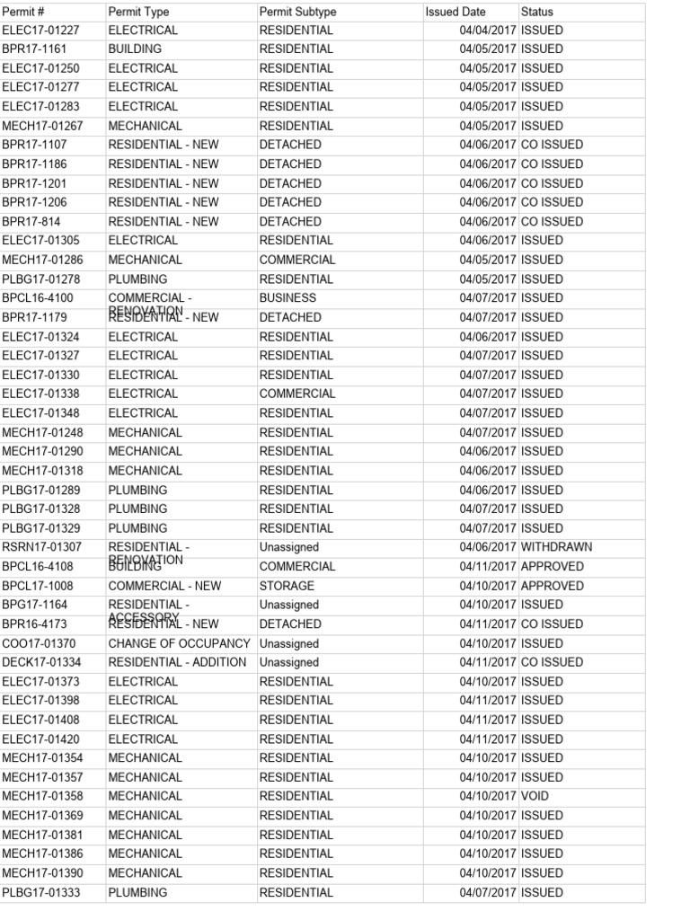 Permits Issued 0417 1217 | PDF | Building Engineering