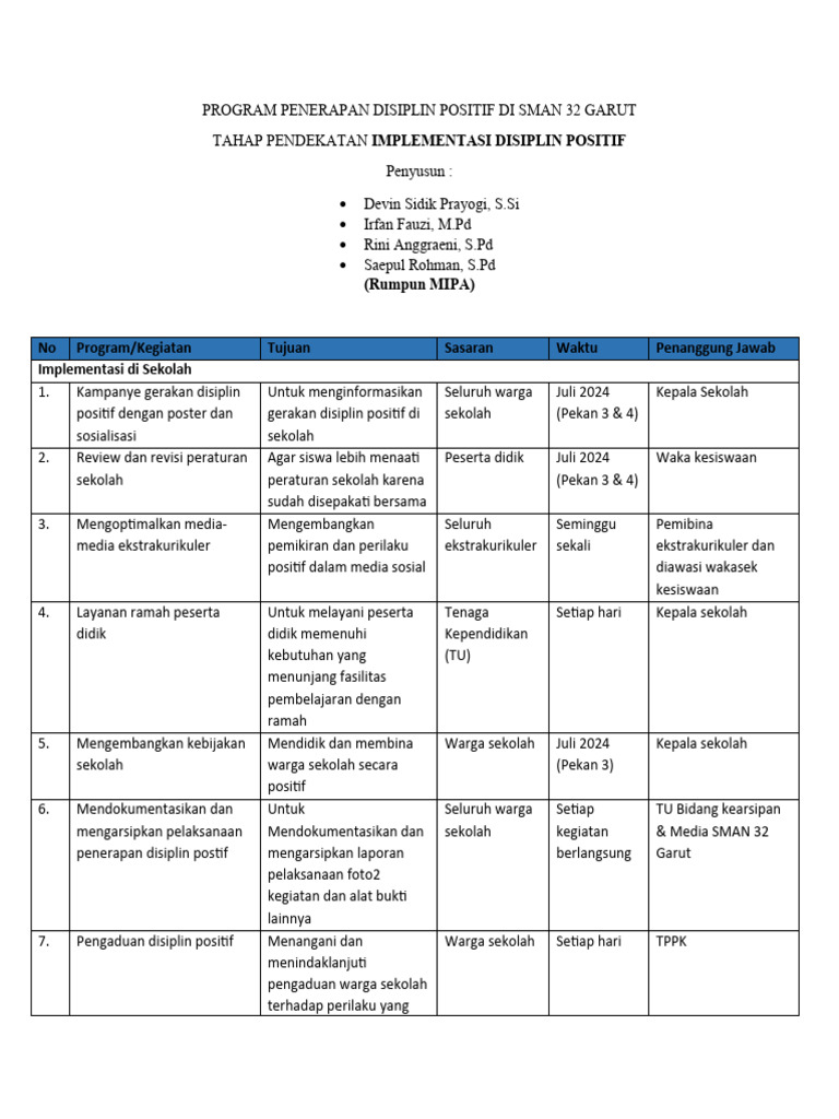 Implementasi Disiplin Positif | PDF | Karier & Perkembangan | Ilmu Sosial
