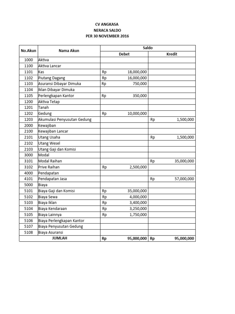 Siklus Akuntansi | PDF | Pengelolaan Keuangan & Uang