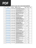 Uttar Pradesh Treasury Codes List | PDF | Dalit