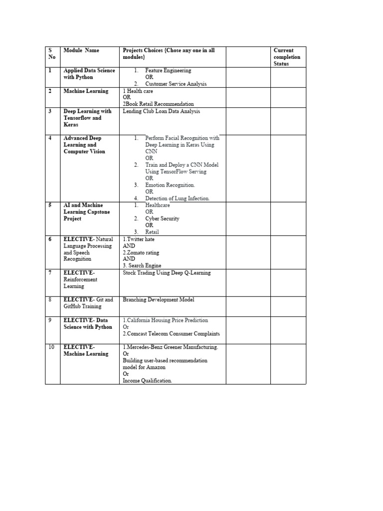 list of AI Project problem statement | PDF | Cluster Analysis | Deep Learning