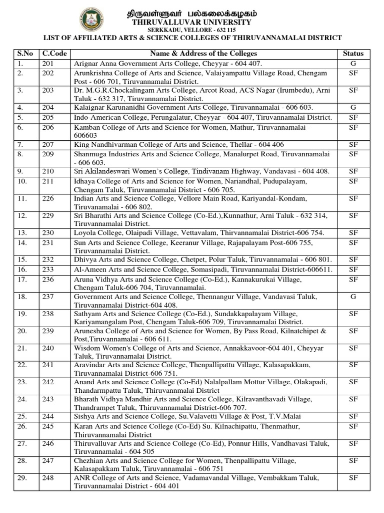 Affliated Colleges Thiruvalluvar University | PDF | Life Sciences | Biology