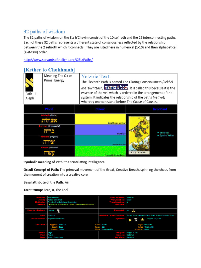 32 Paths of Wisdom Explained | PDF | Kabbalistic Words And Phrases