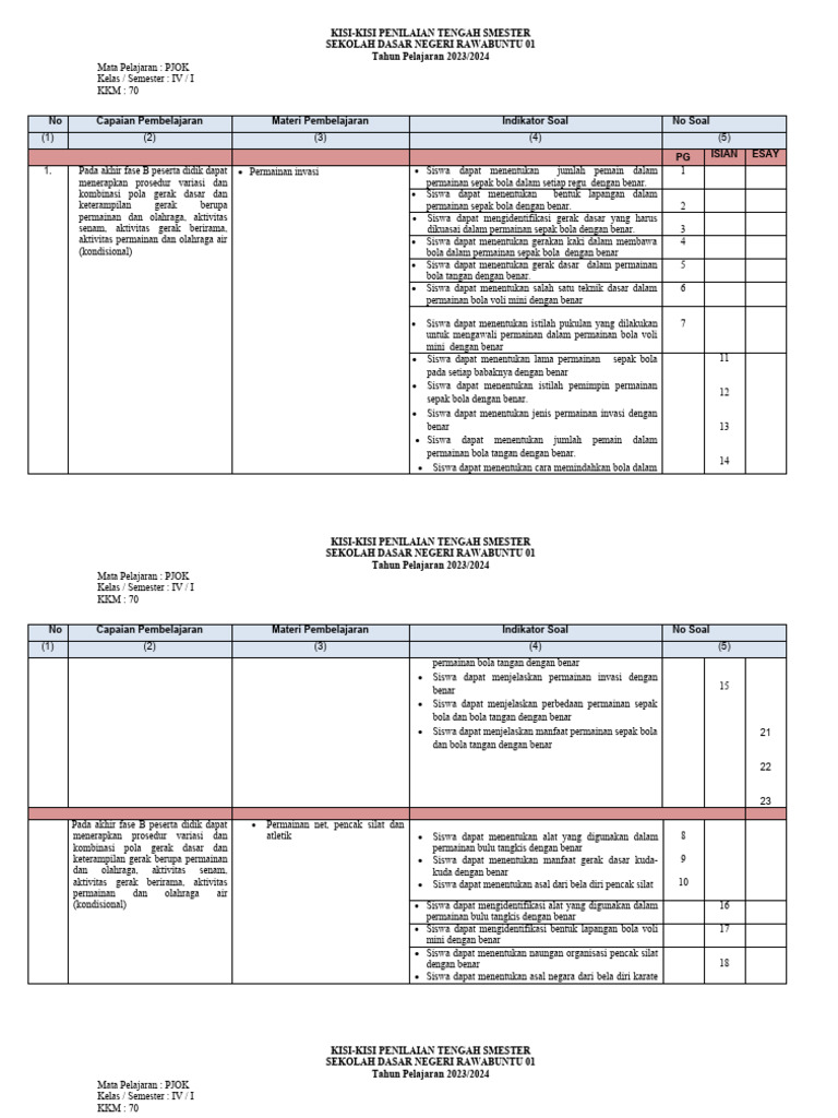 Kisi-Kisi Sas Ganjil Pjok Kelas 4 | PDF