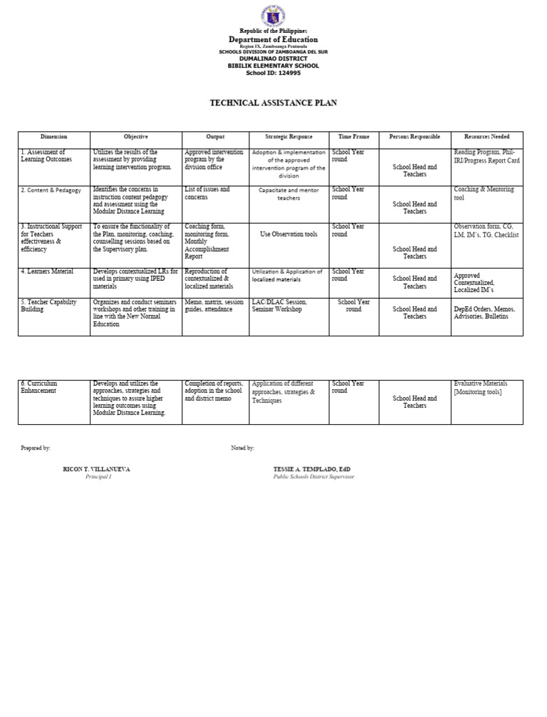 Technical Assitance Plan | PDF | Mentorship | Behavior Modification